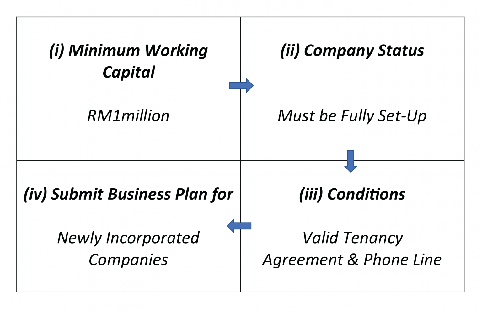 Why WRT License is an Important Expat Business Investment? - Incorp